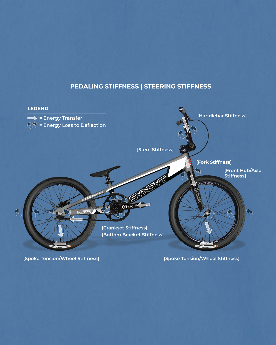 Box Components | BMX & MTB – Box