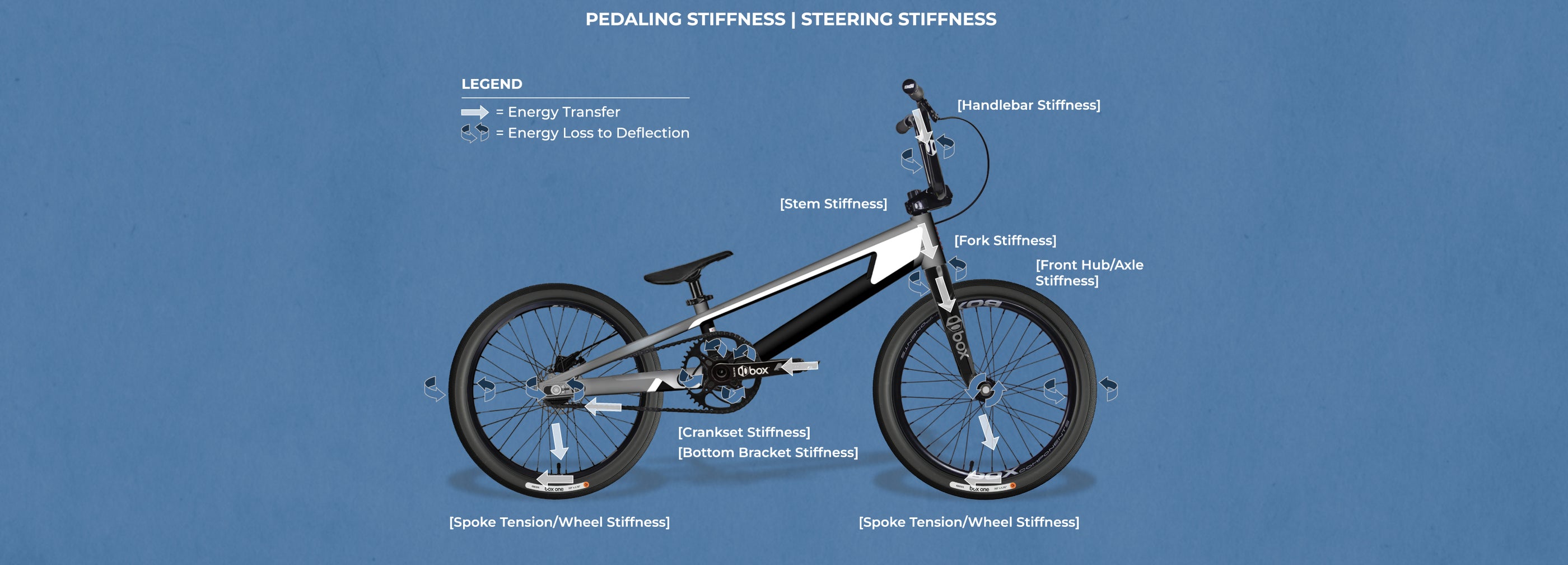 Box Components | BMX & MTB – Box